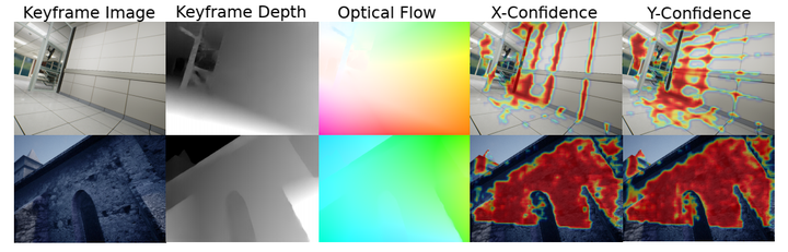 邓嘉团队提出DROID-SLAM：用于单目/双目/RGB-D相机的深度视觉SLAM - 知乎