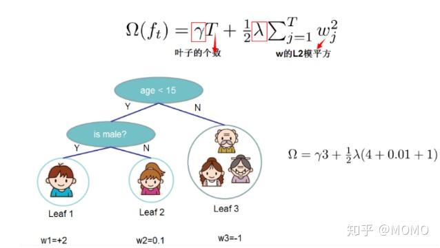 XGBoost（Extreme Gradient Boosting） - 知乎