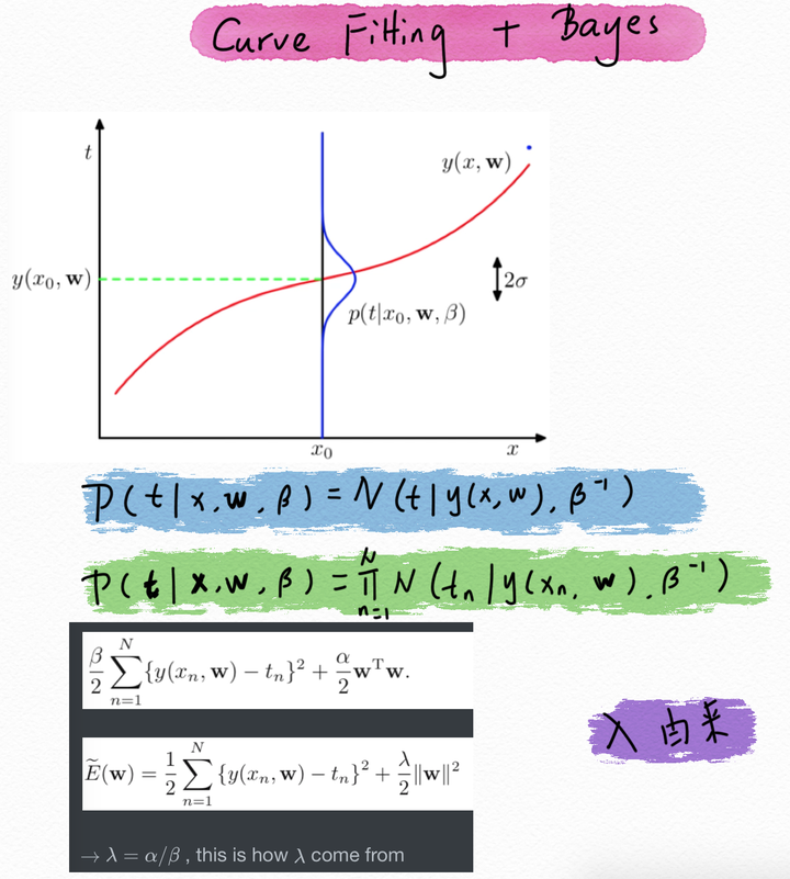 9分钟从Bayesian视角审视curve fitting - 知乎