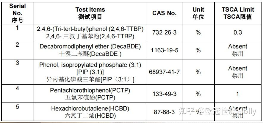 美国TSCA法案之五种PBT - 知乎