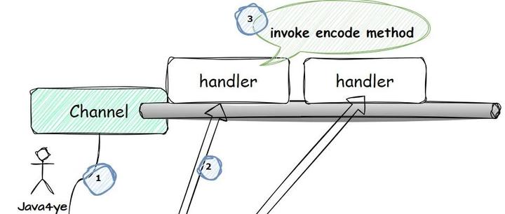 Netty是如何解析Redis的RESP协议——请求篇 - 知乎