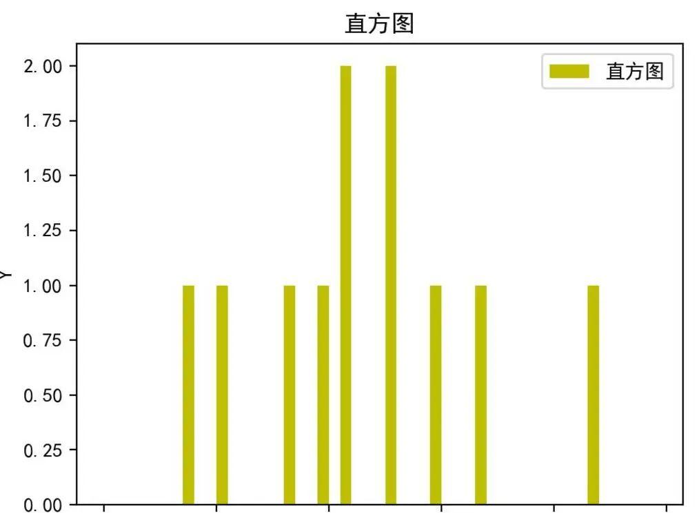 PyViz实战：Python中的可视化生态系统 - 知乎