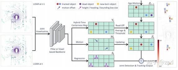 利用MindSpore实现SimTrack - 知乎
