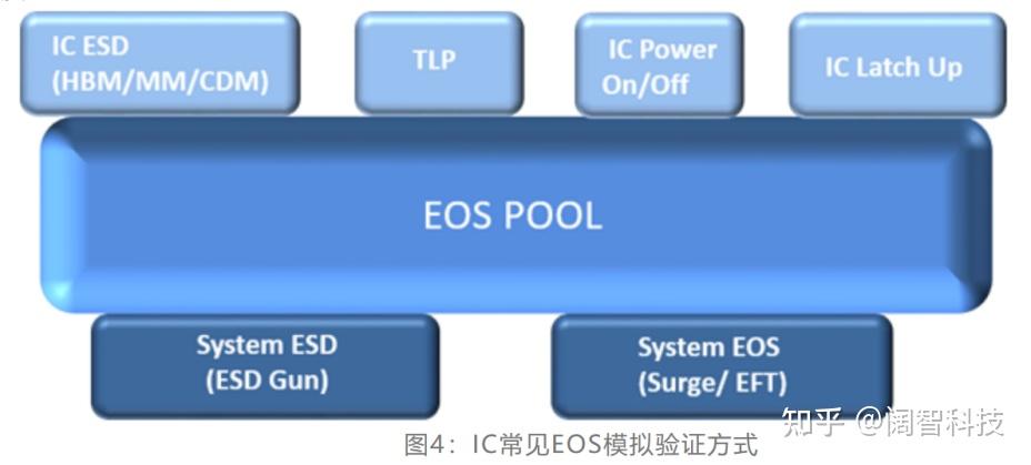 一文带你了解IC芯片失效EOS与ESD区别及分析方法 - 知乎