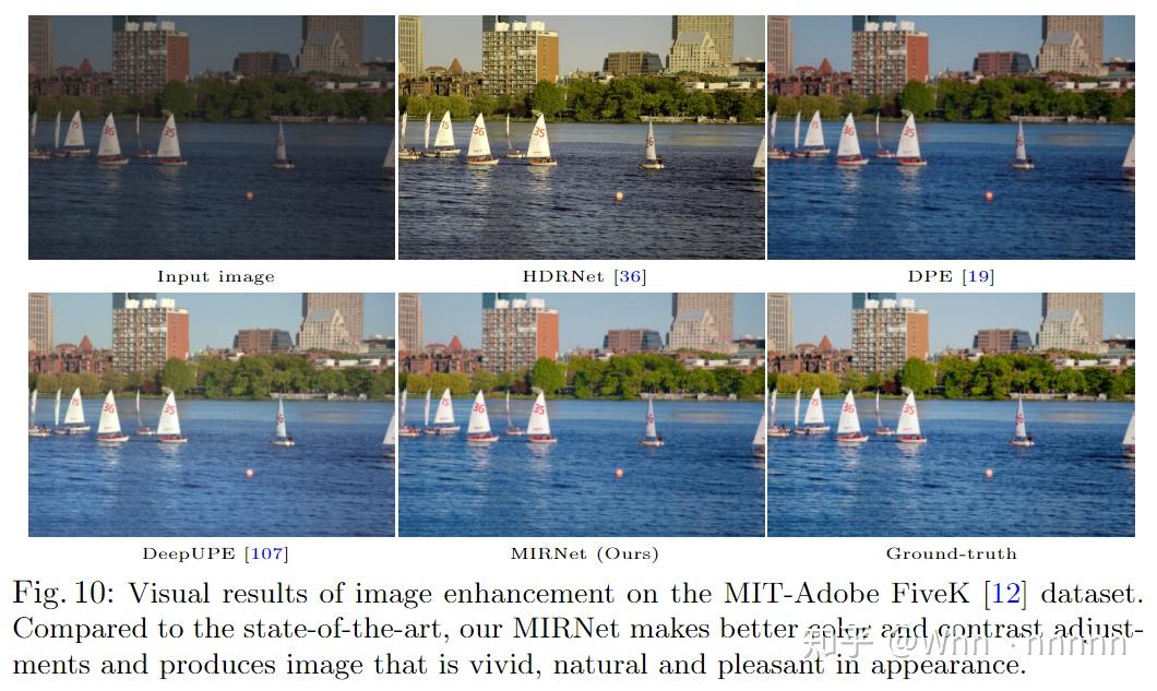 论文阅读：[ECCV 2020] MIRNet - 知乎