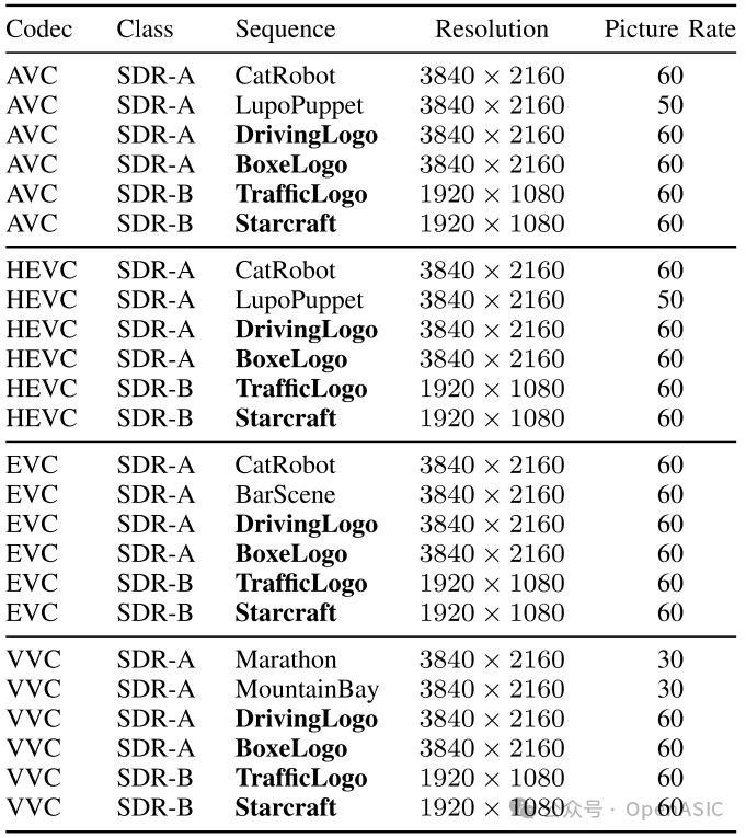 VISION GUIDE 45 | 什么是低复杂度增强视频编码(LCEVC) - 知乎