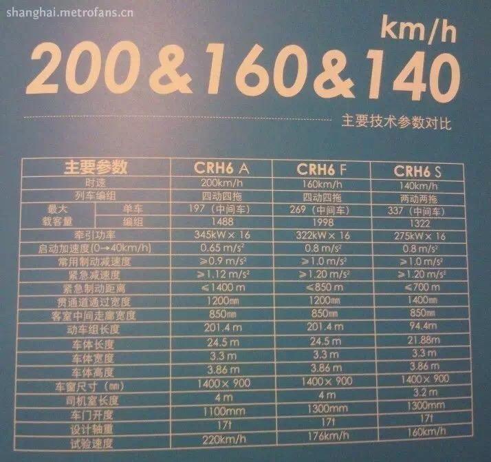 CRH6a，CRH6f，CRH6s这几种类型的动车区别是什么？哪个更适合市域（郊）铁路运营？ - 知乎