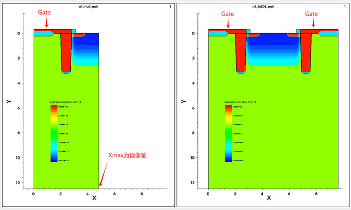 Tips EveryDay|Sentaurus TCAD中使用tdx做结构对称 - 知乎