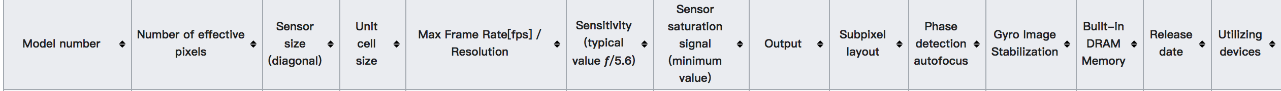 IMX689和IMX766对比有什么区别？ - 知乎