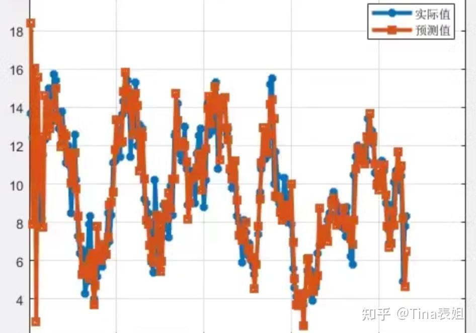 如何评价2025年MathorCup A题？? - 知乎