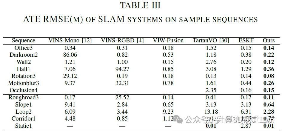 ICRA'24开源 | M2DGR作者再发力！多传感器融合SLAM最新SOTA！ - 知乎