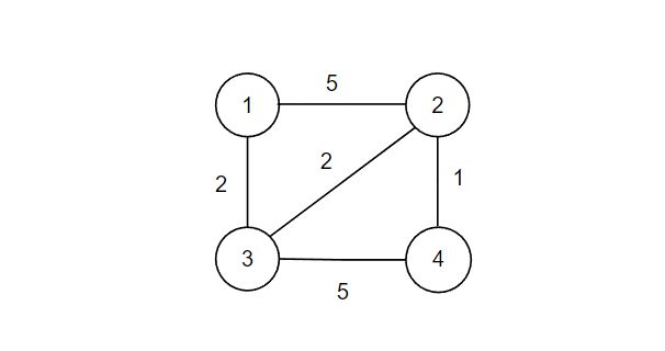 【图论】最短路径算法(Floyd、Bellman-Ford、SPFA、Dijkstra) - 知乎