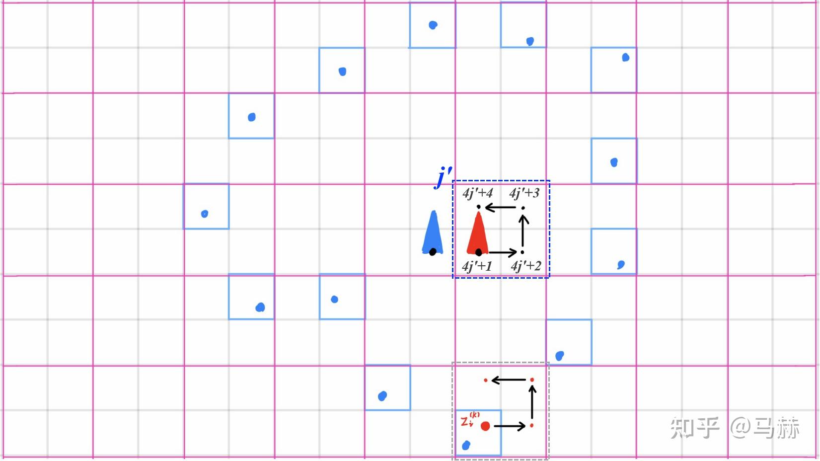 Real-Time Correlative Scan Matching完全解析（CSM帧匹配算法） - 知乎