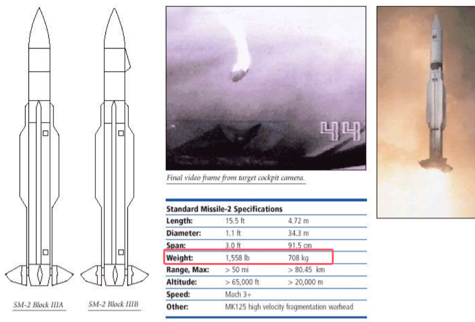 如何评价外国博主宣称 AIM-174B 远程空空导弹射程可达 300 英里？ - 知乎