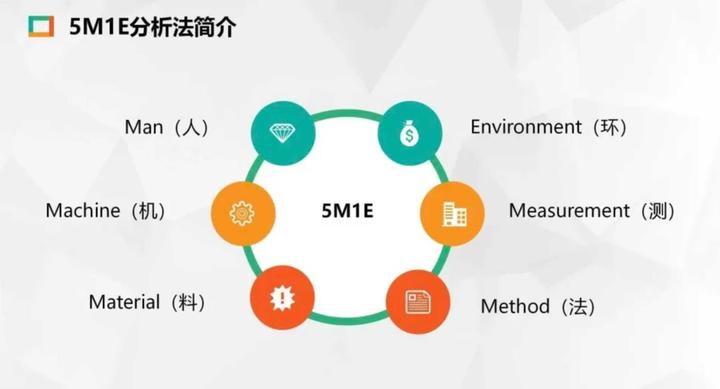 深入解析｜5M1E 人、机、料、法、测、环 - 知乎