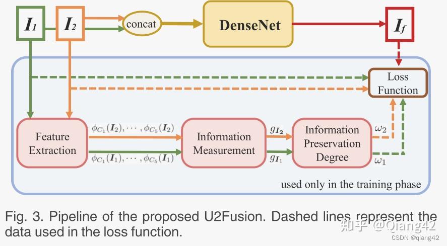 图像融合论文阅读：U2Fusion: A Unified Unsupervised Image Fusion Network - 知乎
