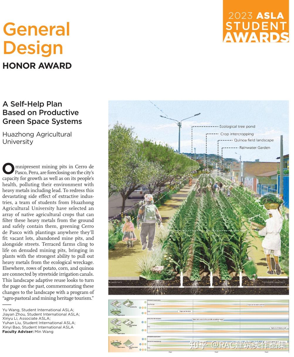 重磅！2023ASLA学生奖最新公布,中国学生再霸榜,同济/川农/东北林/苏大/港大等获奖,结尾附福利！ - 知乎