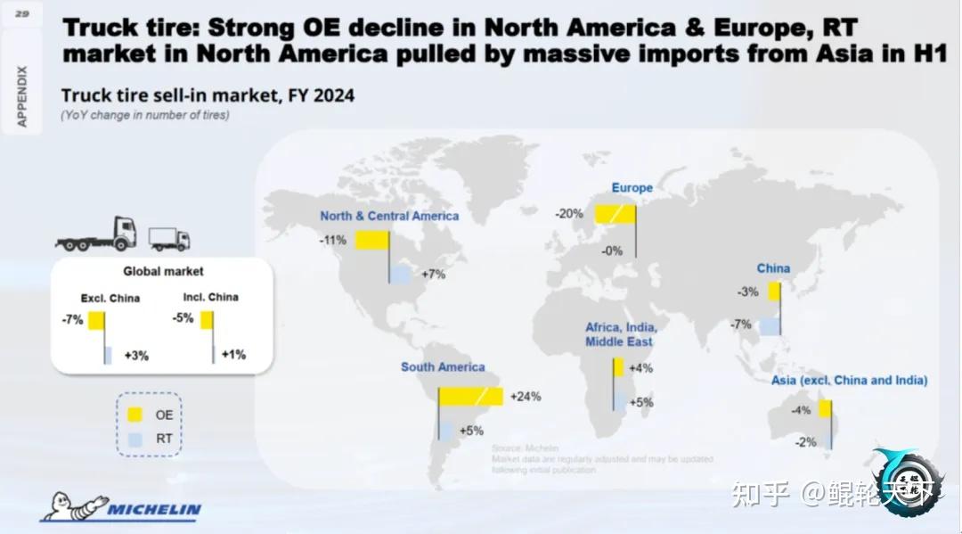 米其林发布2024全年财报，聚焦Michelin in Motion 2030战略 - 知乎