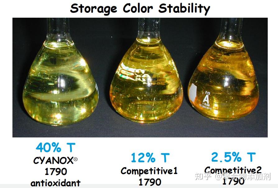 Solvay抗氧剂1790 抗黄变酚红 - 知乎