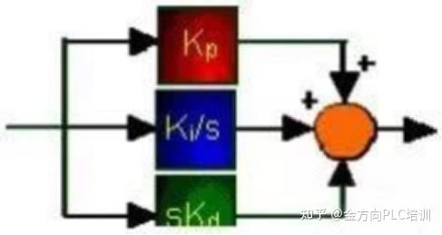 一文帮你快速理解 PID 参数整定，初学者必入！！！ - 知乎