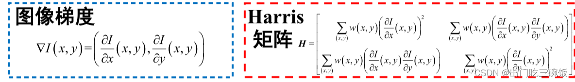 怎么深入了解 Harris 角点检测？ - 知乎