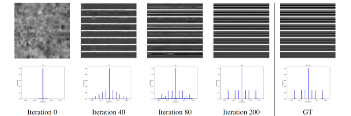 【自监督去噪系列七】位置编码图像先验 PIP: Positional-encoding Image Prior（arXiv'2022） - 知乎