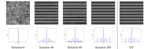【自监督去噪系列七】位置编码图像先验 PIP: Positional-encoding Image Prior（arXiv'2022） - 知乎