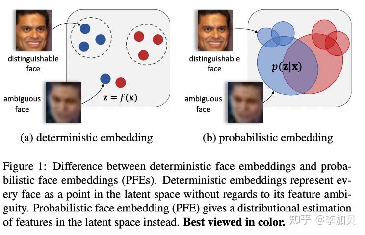 一些关于Probabilistic Embeddings的论文 - 知乎