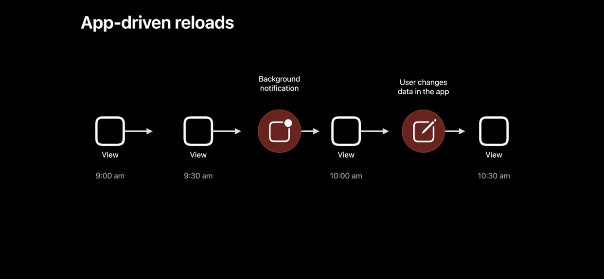 Widget 到底是什么？和 App 的区别在哪儿呢？ - 知乎