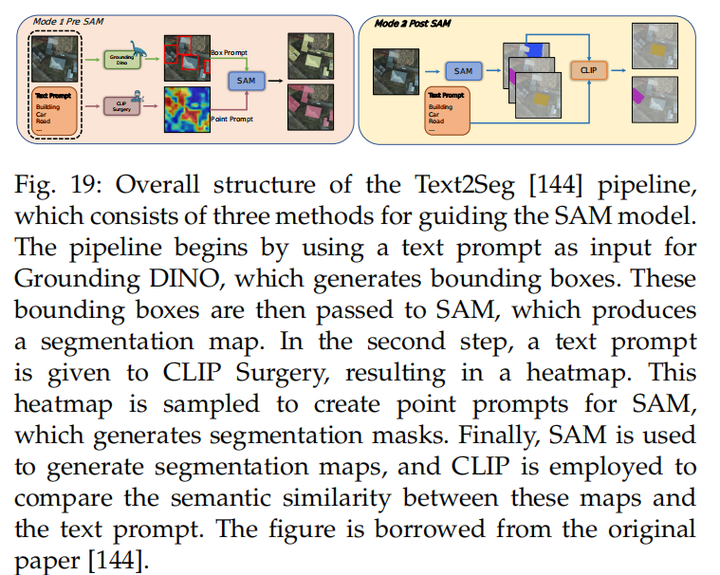 Segment Anything Model (SAM)发布了一个多月，有哪些应用呢？请看综述（三） - 知乎