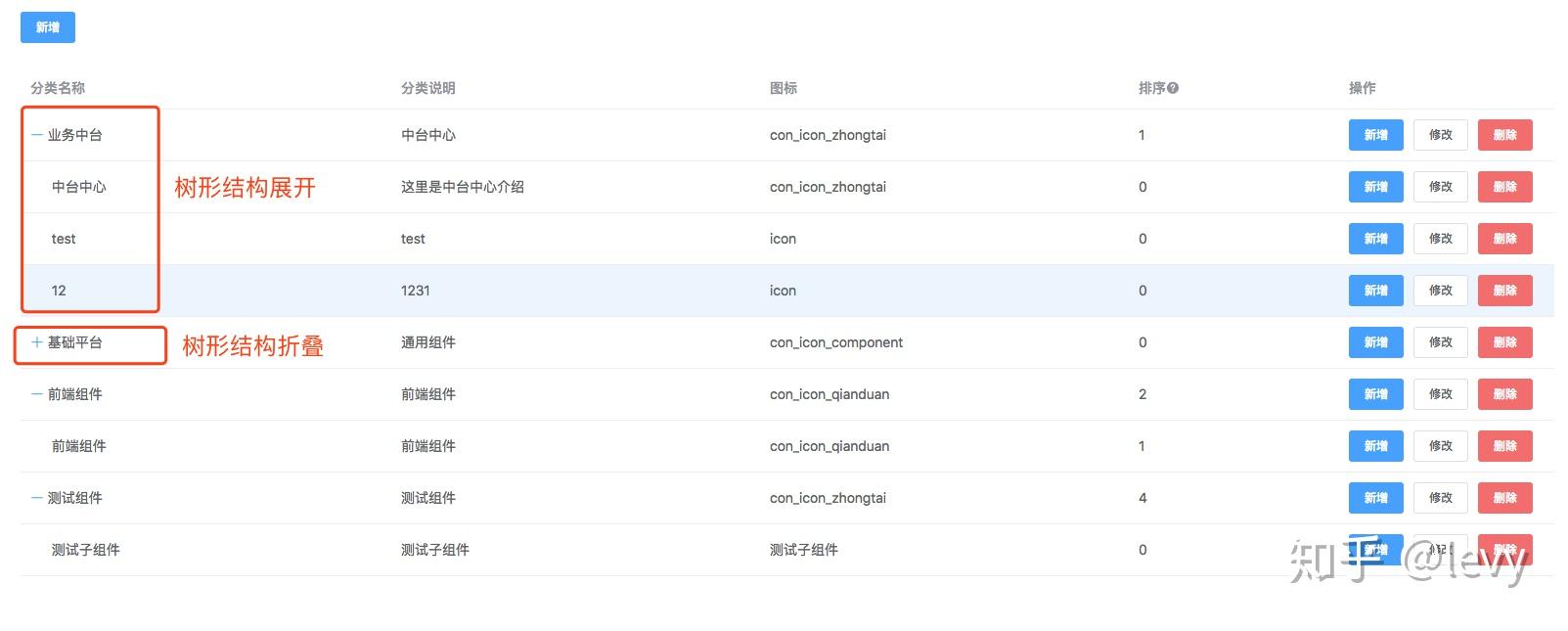 el-data-table, 让CRUD更简单👏 - 知乎