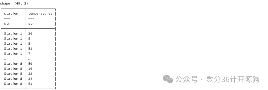 还在用Pandas？Polars！这篇就够了，2.5万字+详解！ - 知乎