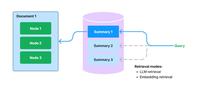RAG进阶——初探llamaIndex的Document Summary Index - 知乎