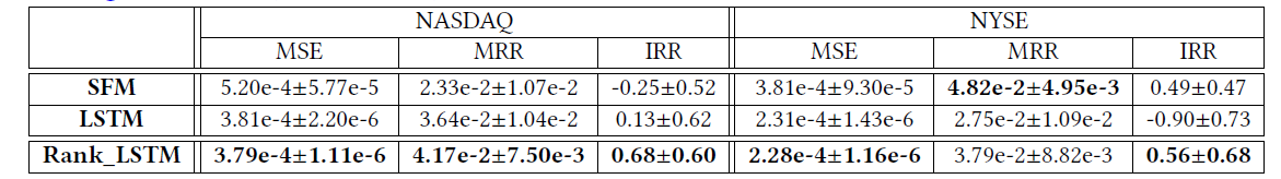 Temporal Relational Ranking for Stock Prediction 学习笔记 - 知乎