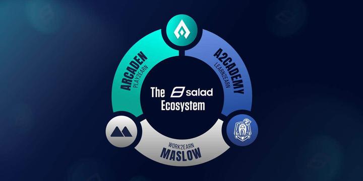 三大产品矩阵，多场景探索X2E，Salad Ventures构建Web3经济飞轮效应 - 知乎