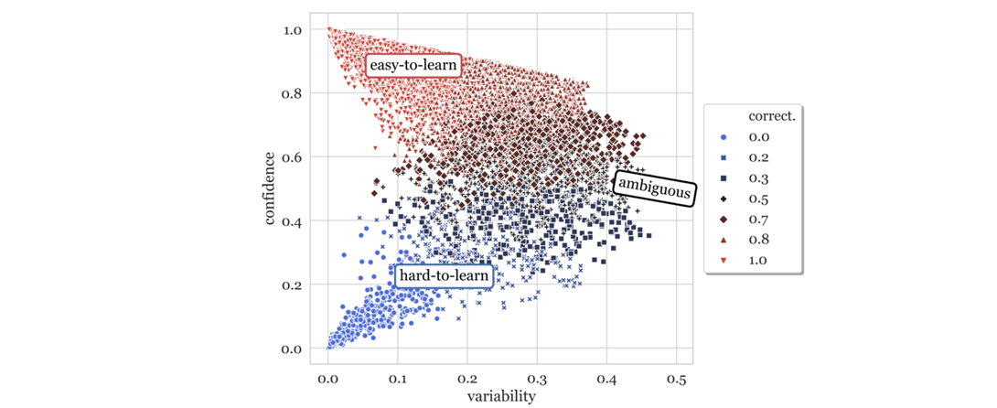 ICML24 Tutorial推荐：Foundations of Data-efficient Learning - 知乎