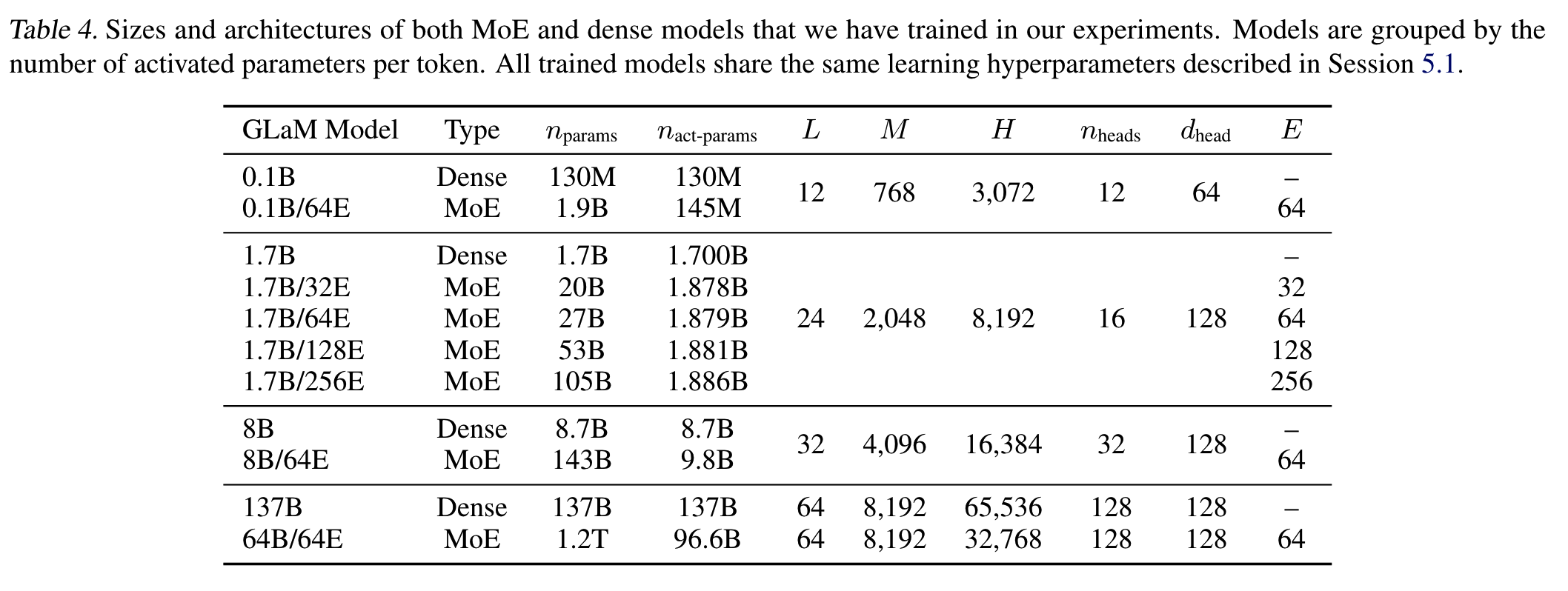 MoE模型的前世今生 - 知乎