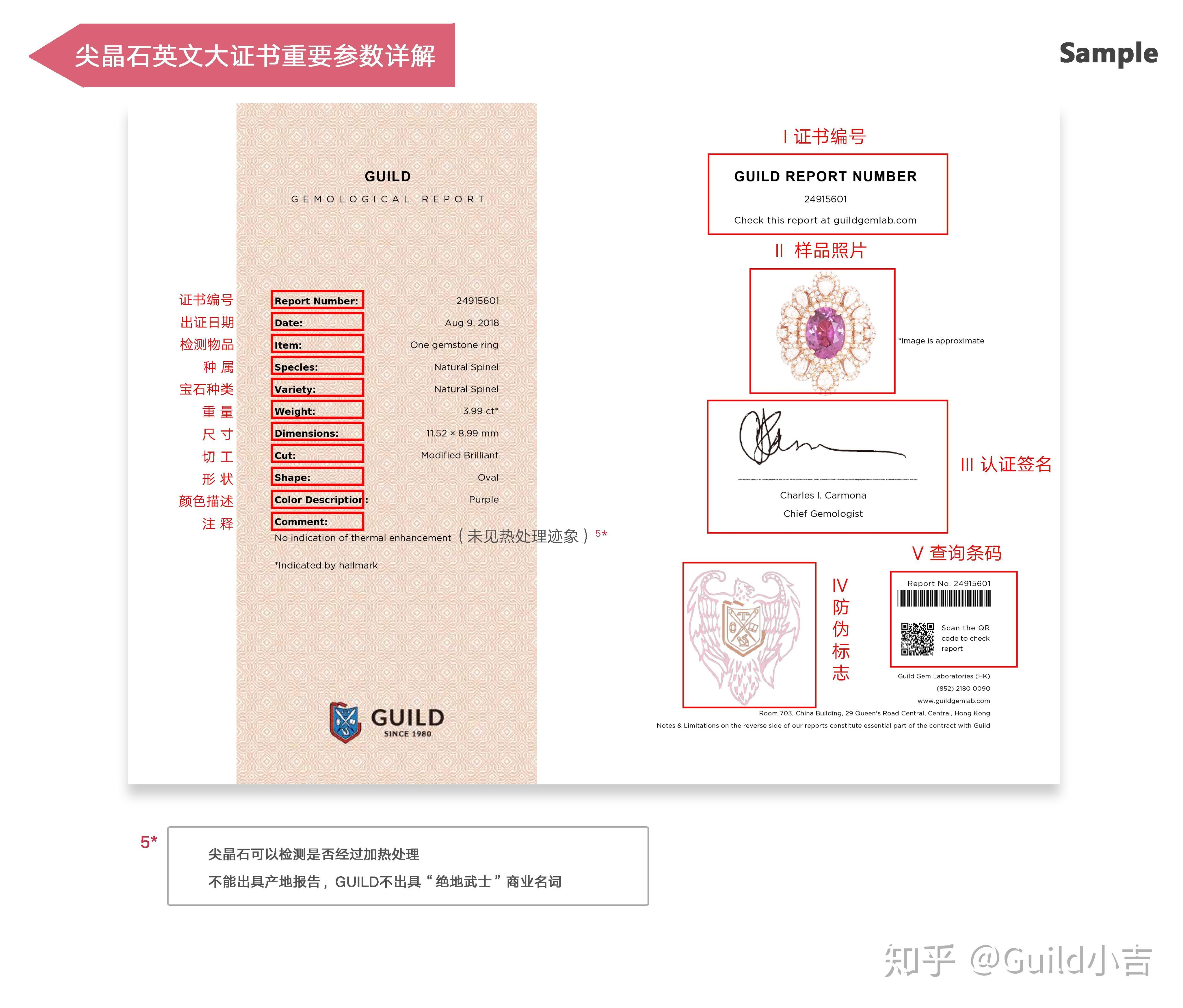 一分钟读懂GUILD证书 - 知乎
