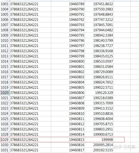 数论：从质数/素数到RSA加密中n=pq，平方差筛选法 - 知乎