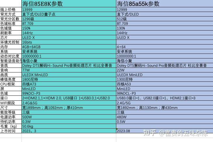 海信85寸E8K和A55K哪款好?