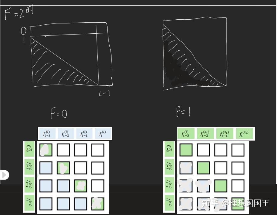 Harmonized Speculative Sampling解读 - 知乎