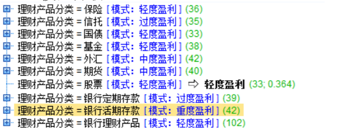 八.SPSS＋finebi实现基于分类算法的理财产品顾客亏损及收益分析 - 知乎