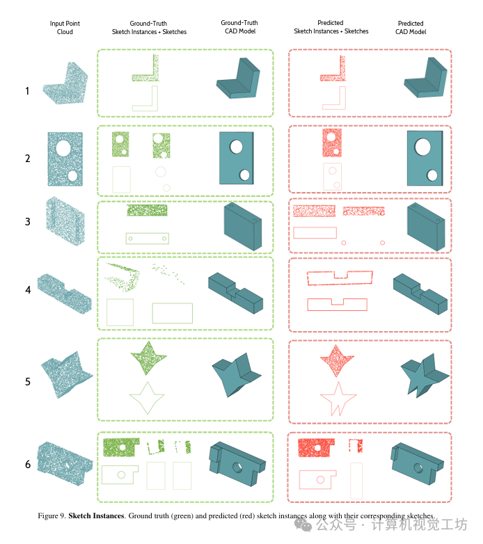 CAD-SIGNet：首个端到端点云到CAD合成模型 - 知乎