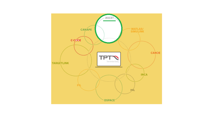 使用TPT对ASCET模型测试及代码覆盖度测试 - 知乎
