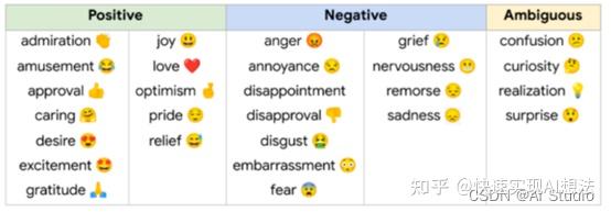 基于PaddleNLP的28“微”情感多标签分类实战 - 知乎