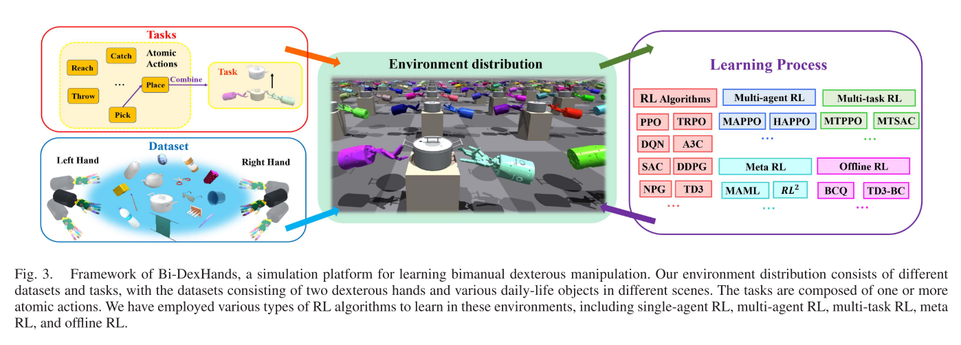 灵巧手仿真：Bi-DexHands: Towards Human-Level Bimanual Dexterous Manipulation - 知乎