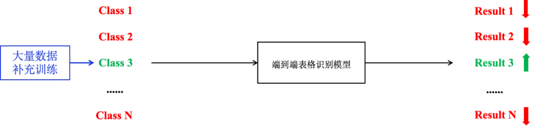 PP-TableMagic开源，支持全场景高定制化微调，大模型时代表格结构化信息提取新神器 - 知乎