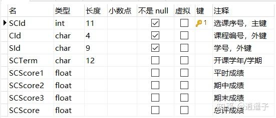 【PTA】【数据库】【SQL命令】编程题1 - 知乎