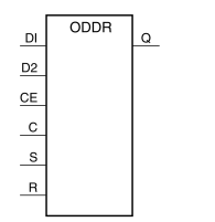 VIVADO IDDR与ODDR原语的使用 - 知乎