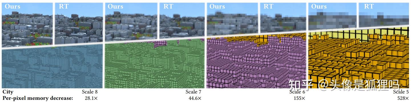 Sig 2023 Rendering论文导读 - 知乎